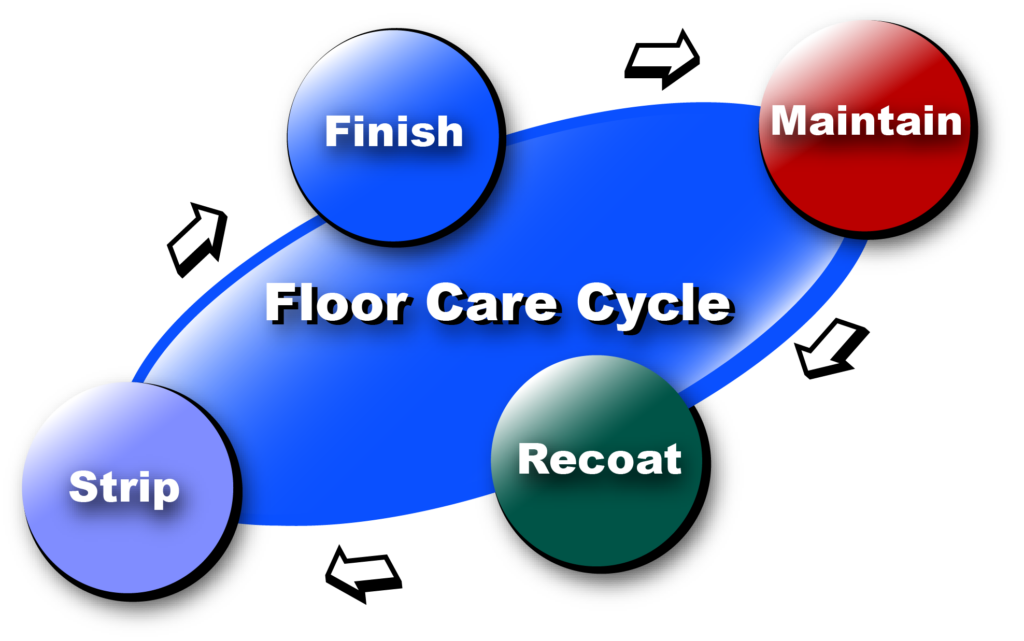 Saving Labor on Floor Care Processes starts with eliminating stripping ...